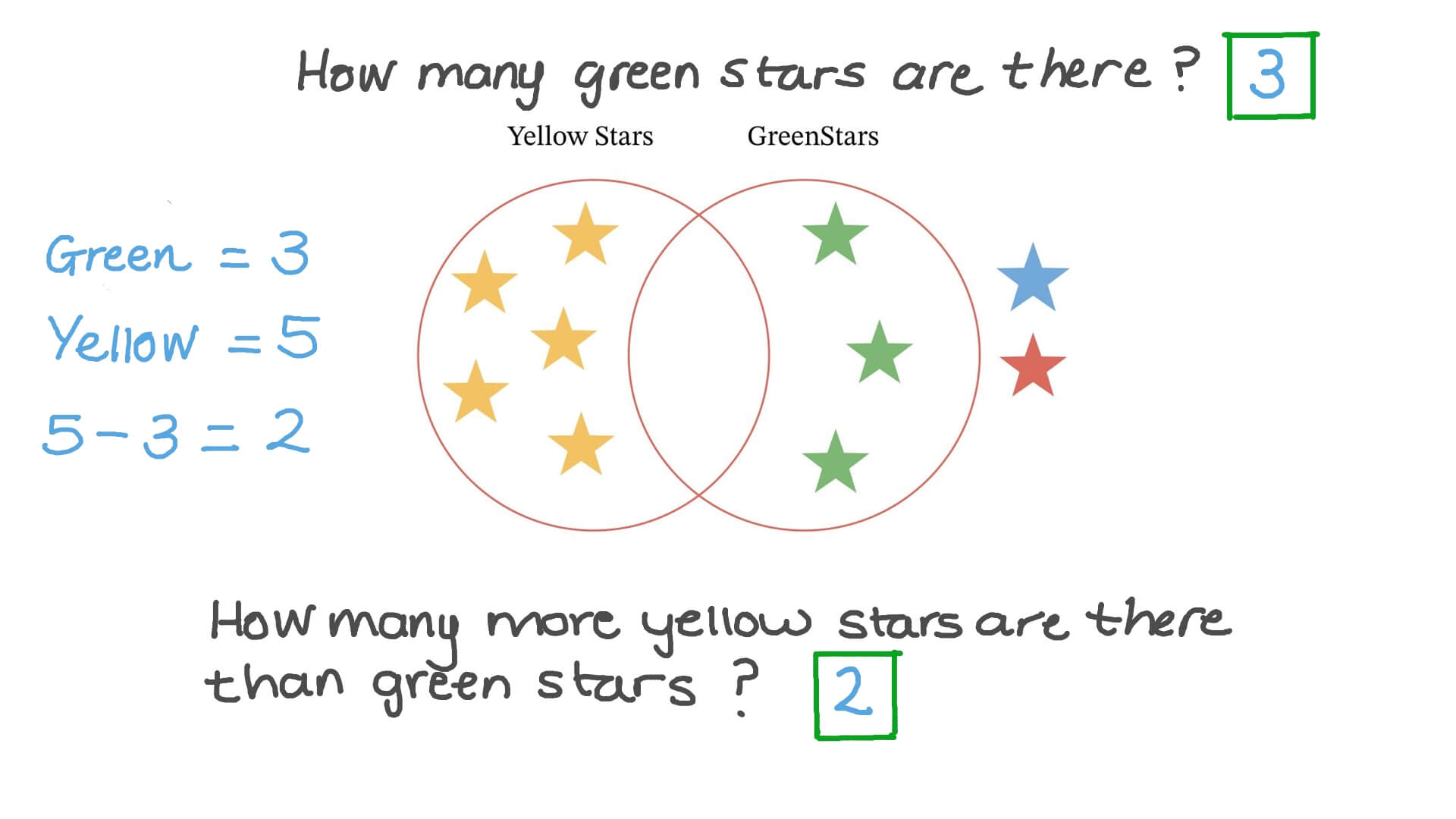 Categorizing Games Venn Diagram Venn Sorting