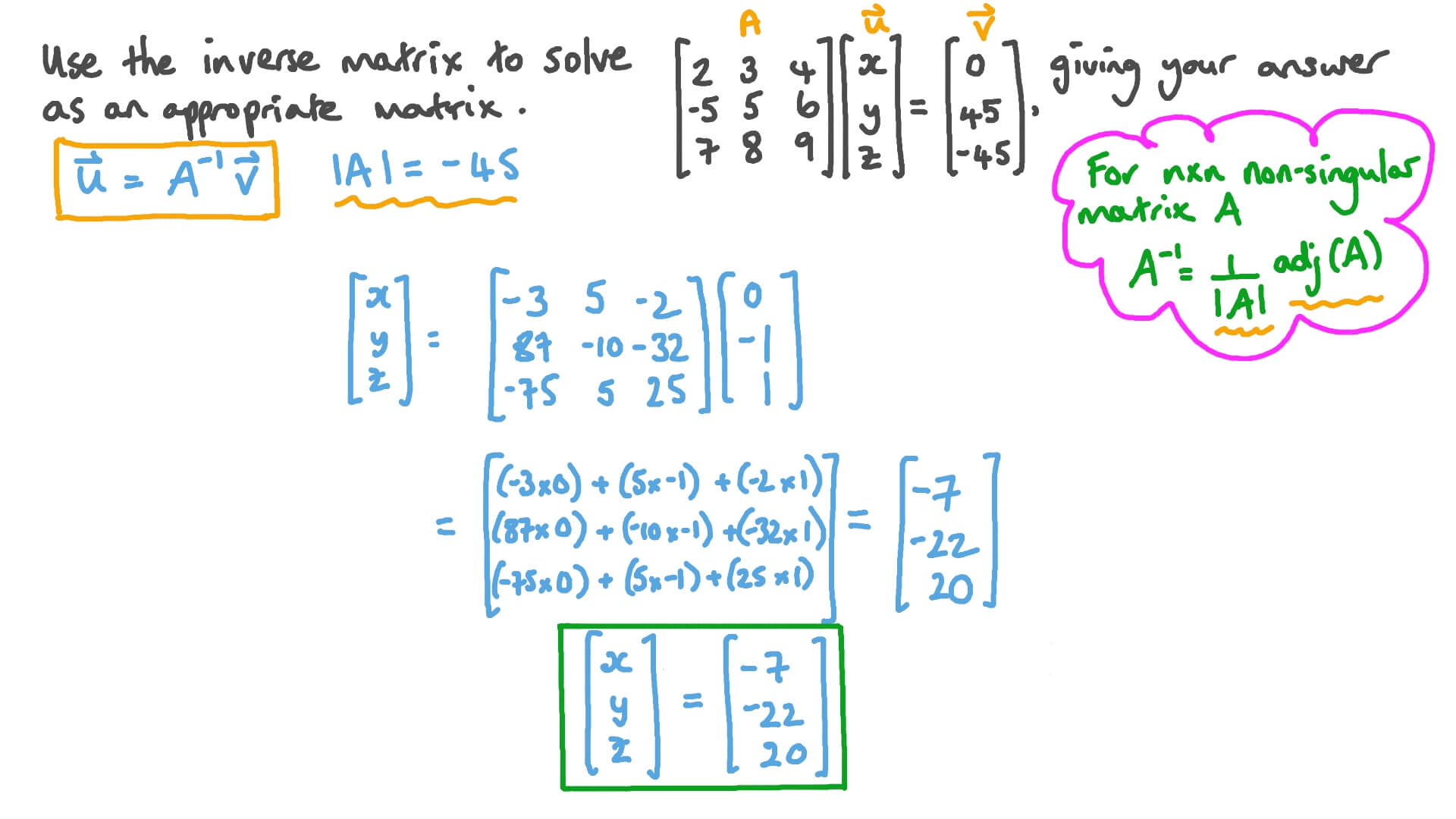ion Video Using The Inverse Matrix To Solve A System Of Linear