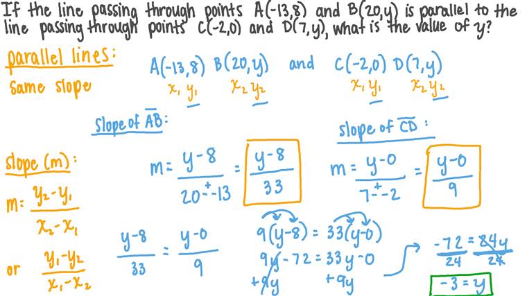 Lesson: Slopes of Parallel and Perpendicular Lines | Nagwa