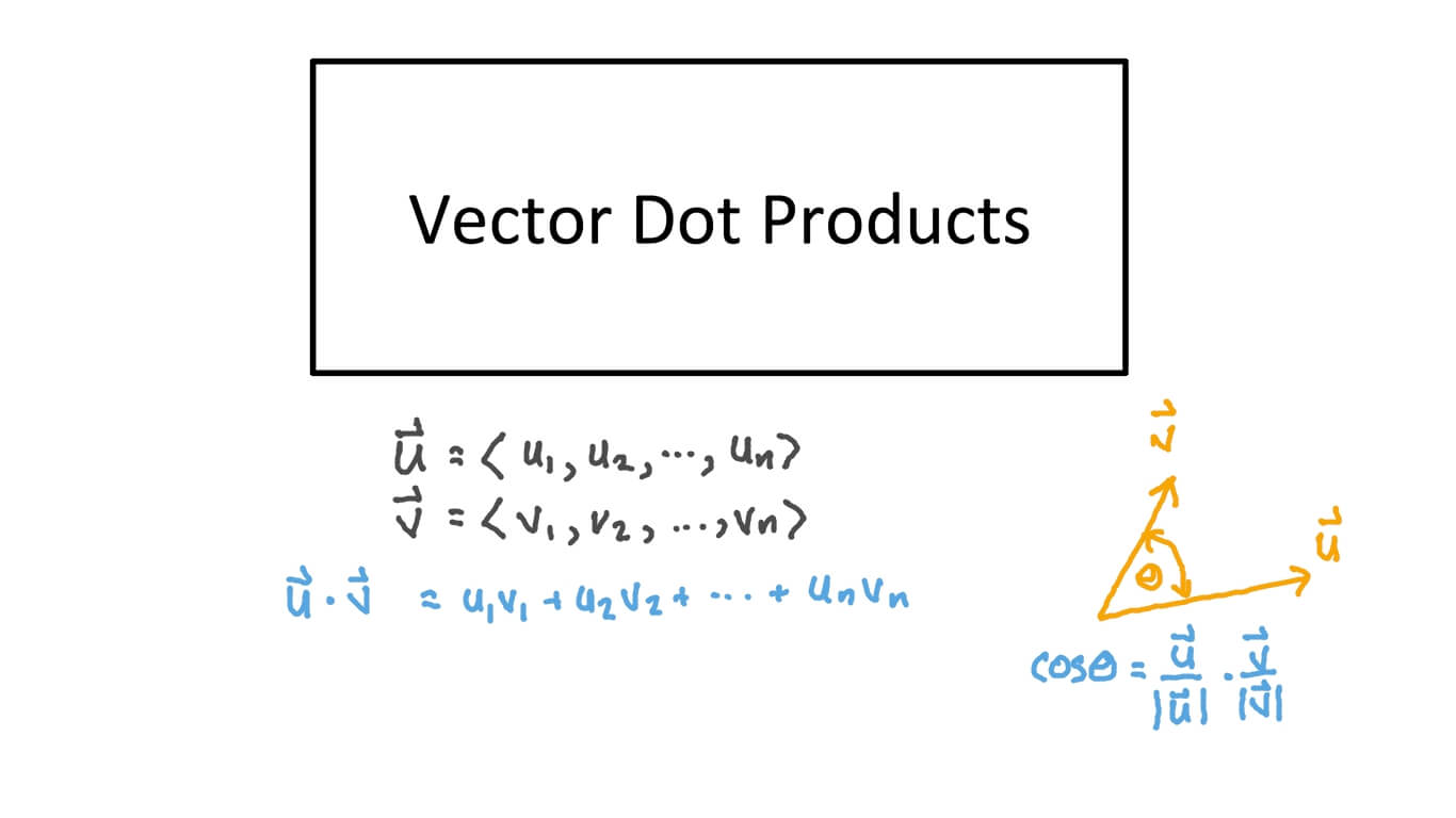 Lesson Video Dot Product In 2D Nagwa