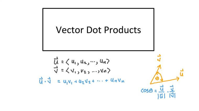 Vector Dot Product Examples