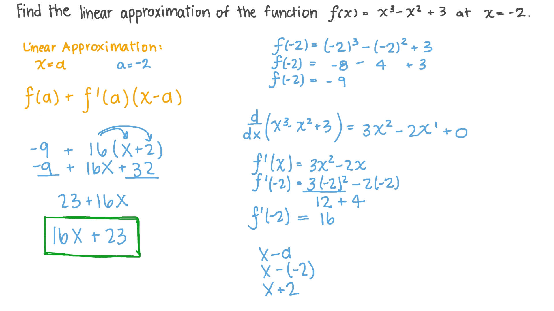Question Video Finding The Linear Approximation Of A Polynomial Question Video Finding The Linear Approximation Of A Polynomial
