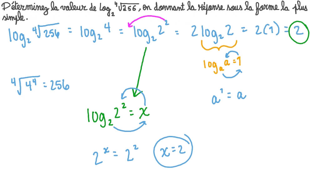 Question Video: Calcul des logarithmes en utilisant les lois de ...
