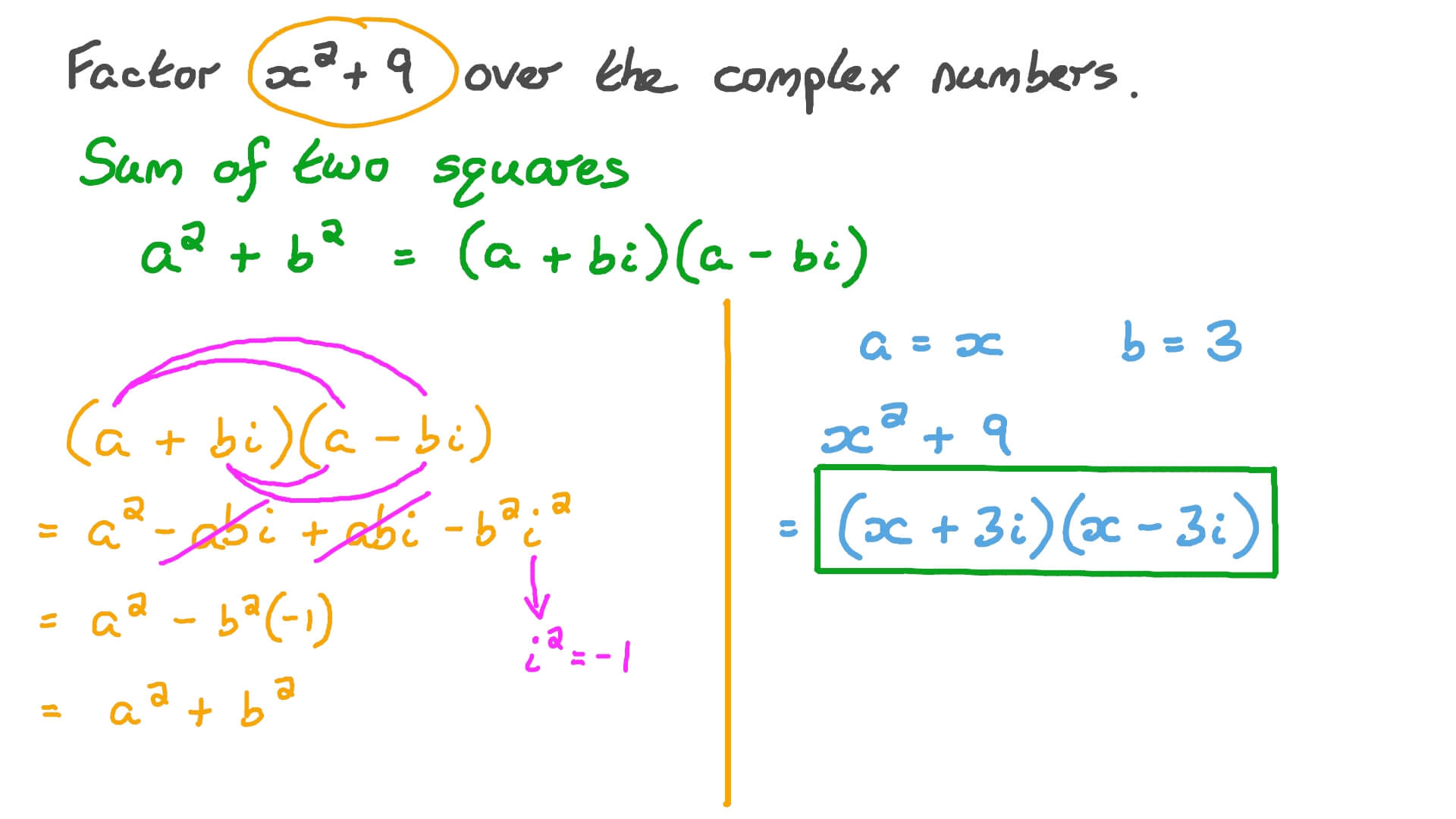 ion Video Factoring The Sum Of Two Squares Nagwa