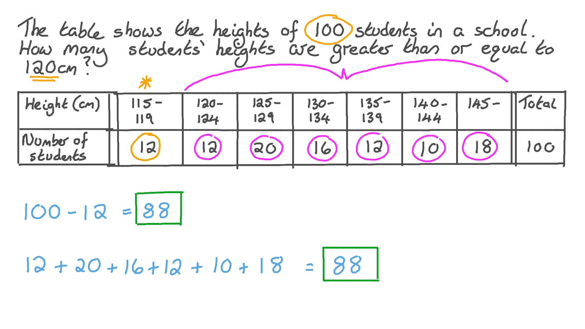 Question Video: Reading Data from a Grouped Frequency Table | Nagwa