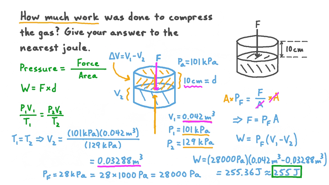 ion Video Calculating The Work Done To Compress An Ideal Gas Nagwa
