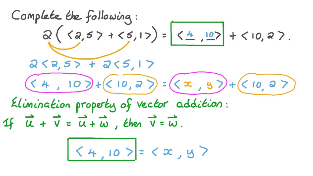 Question Video: Properties of Operations on Vectors | Nagwa