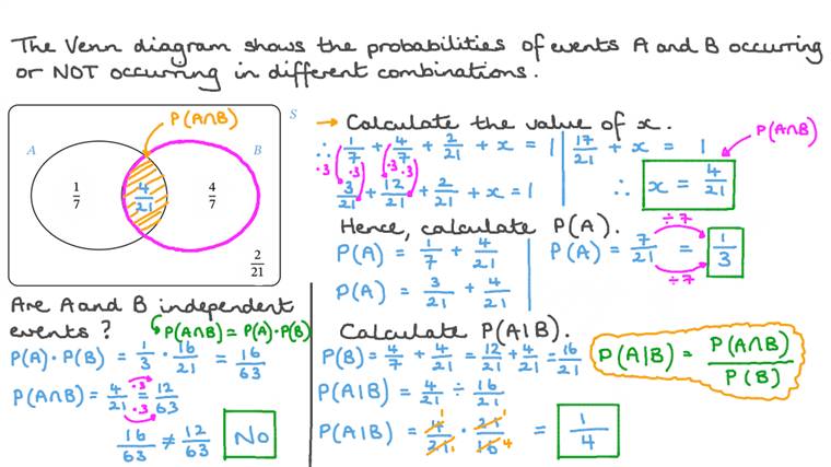 Lesson Conditional Probability Nagwa