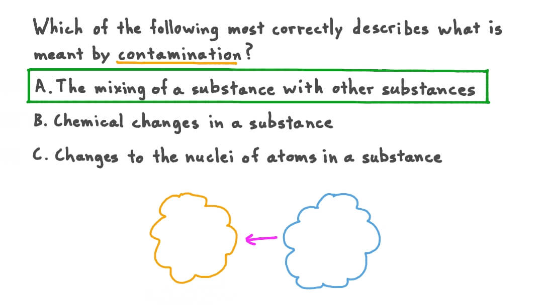 Question Video: Defining Contamination | Nagwa