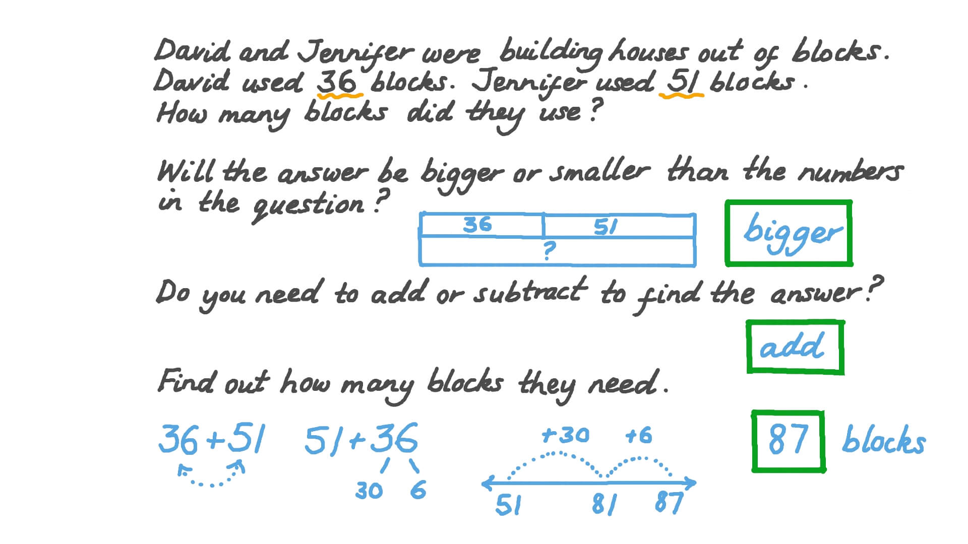 Question Video: Interpreting and Solving Addition and Subtraction Word ...