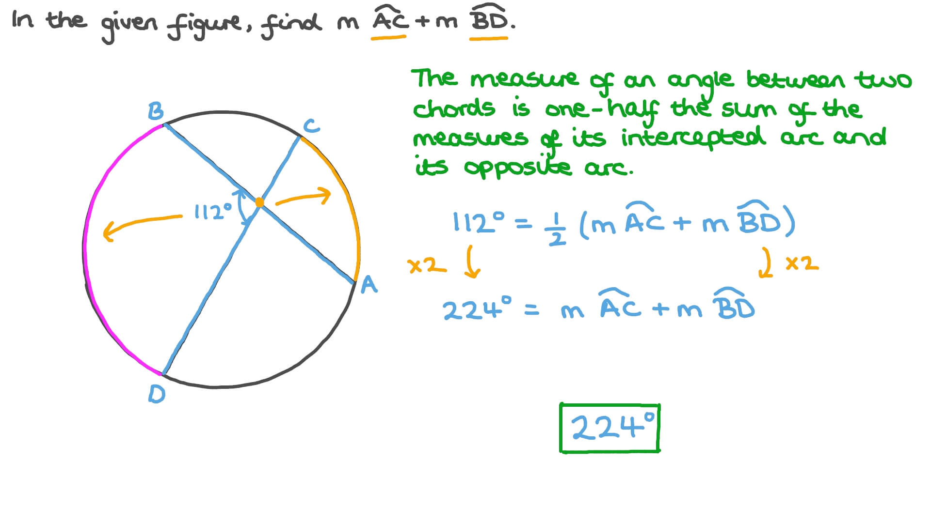 ion Video Finding The Sum Of Two Inscribed Arcs Between Two