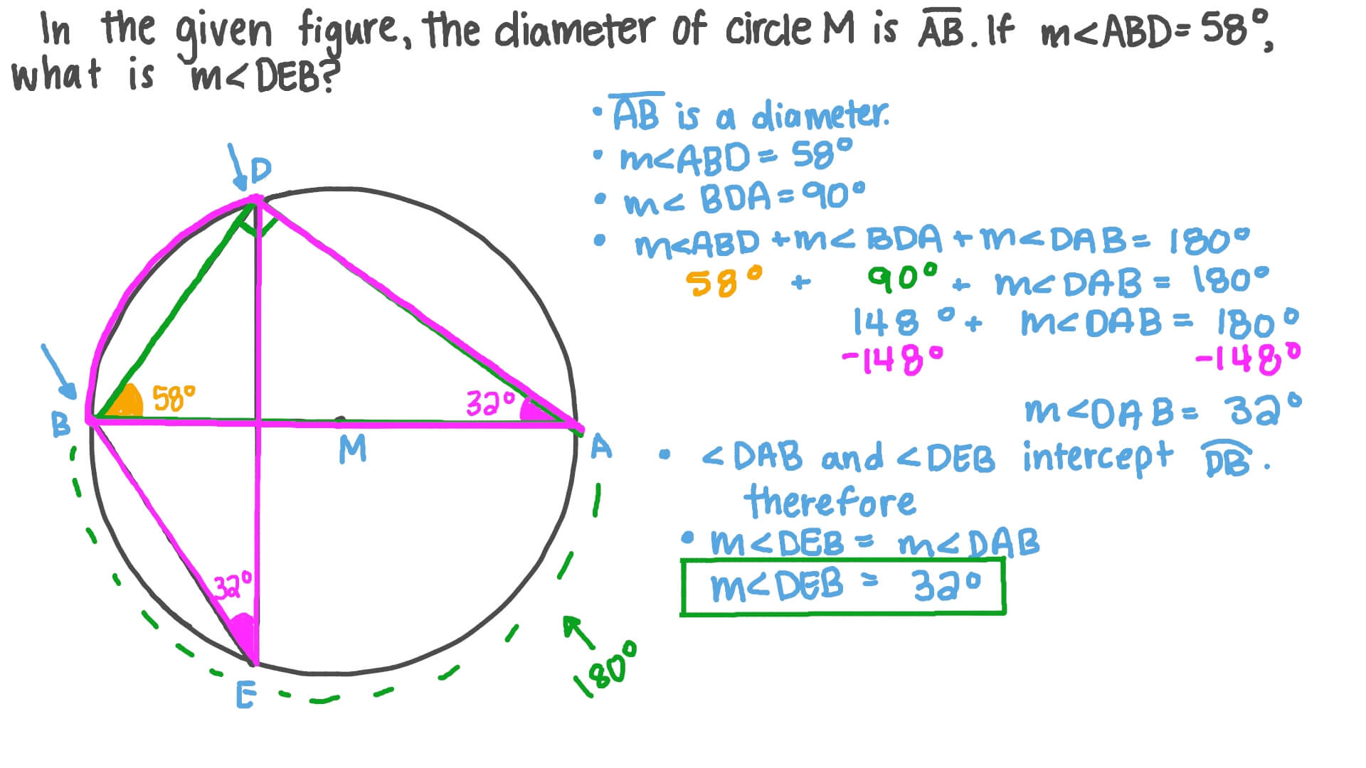 ion Video Finding The Measure Of An Inscribed Angle Given The 
