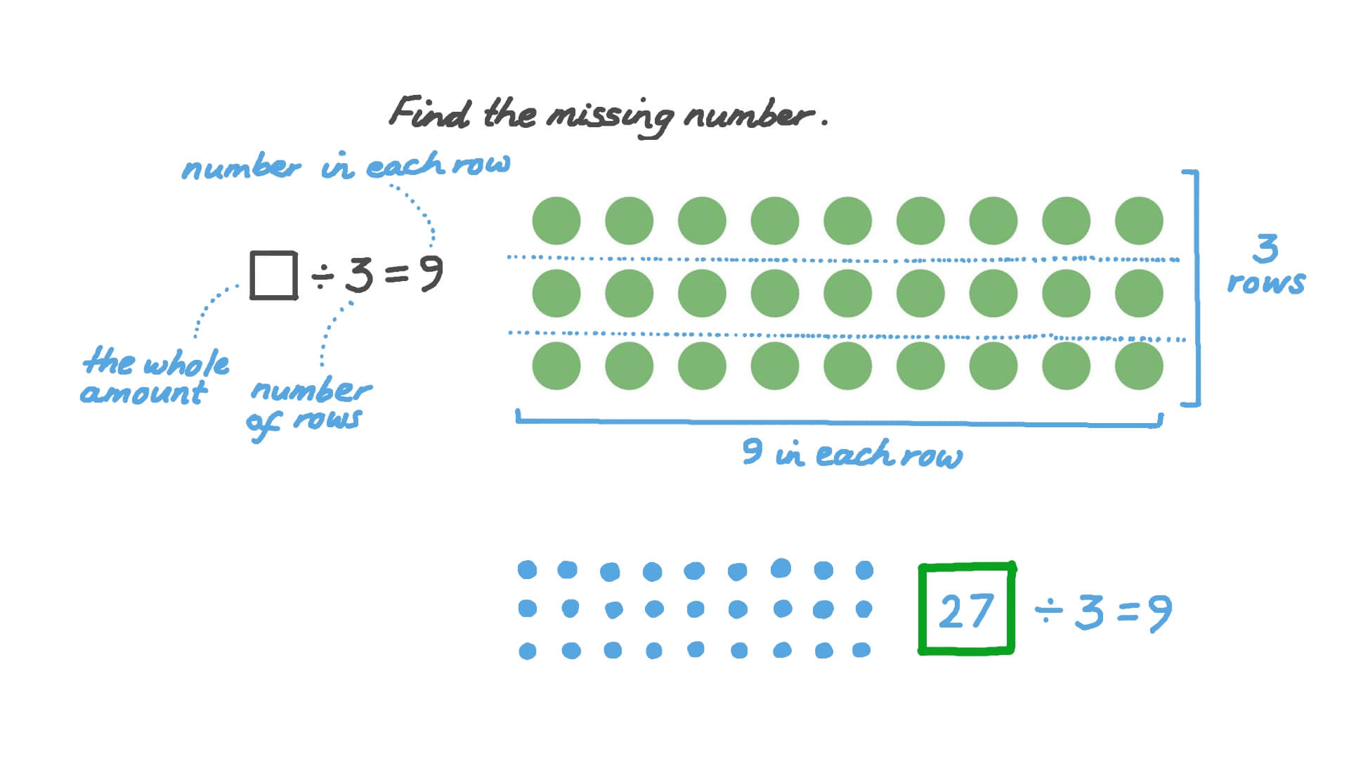 ion Video Using Arrays To Find The Missing Number In A Division
