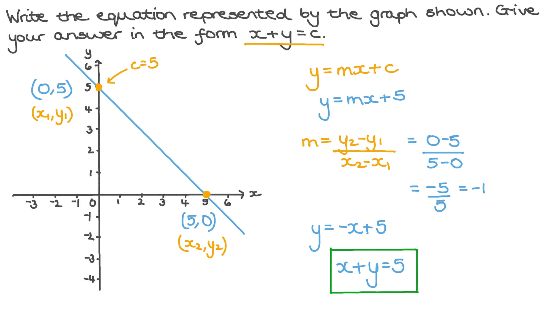Question Video Determining The Standard Form Of The Equation Of A
