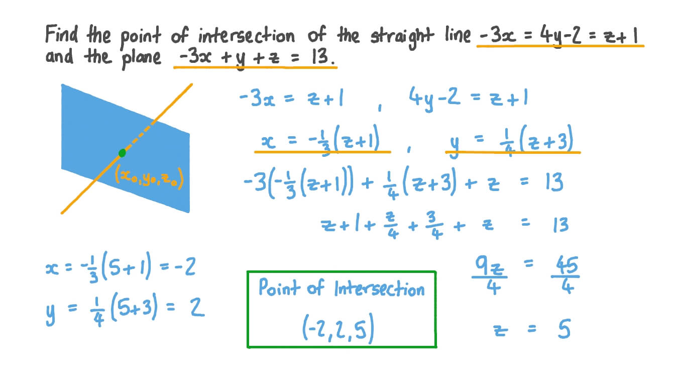 ion Video Finding The Intersection Of A Line And A Plane Given 