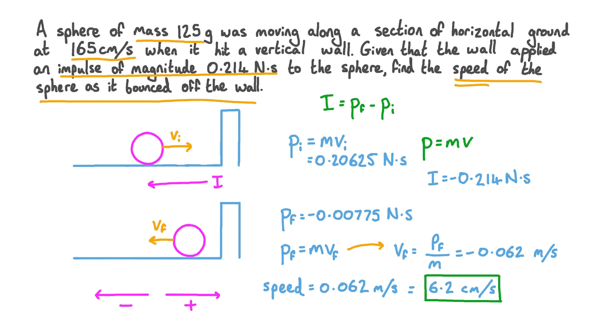 Question Video: Finding the Speed of a Ball Moving on a Horizontal ...