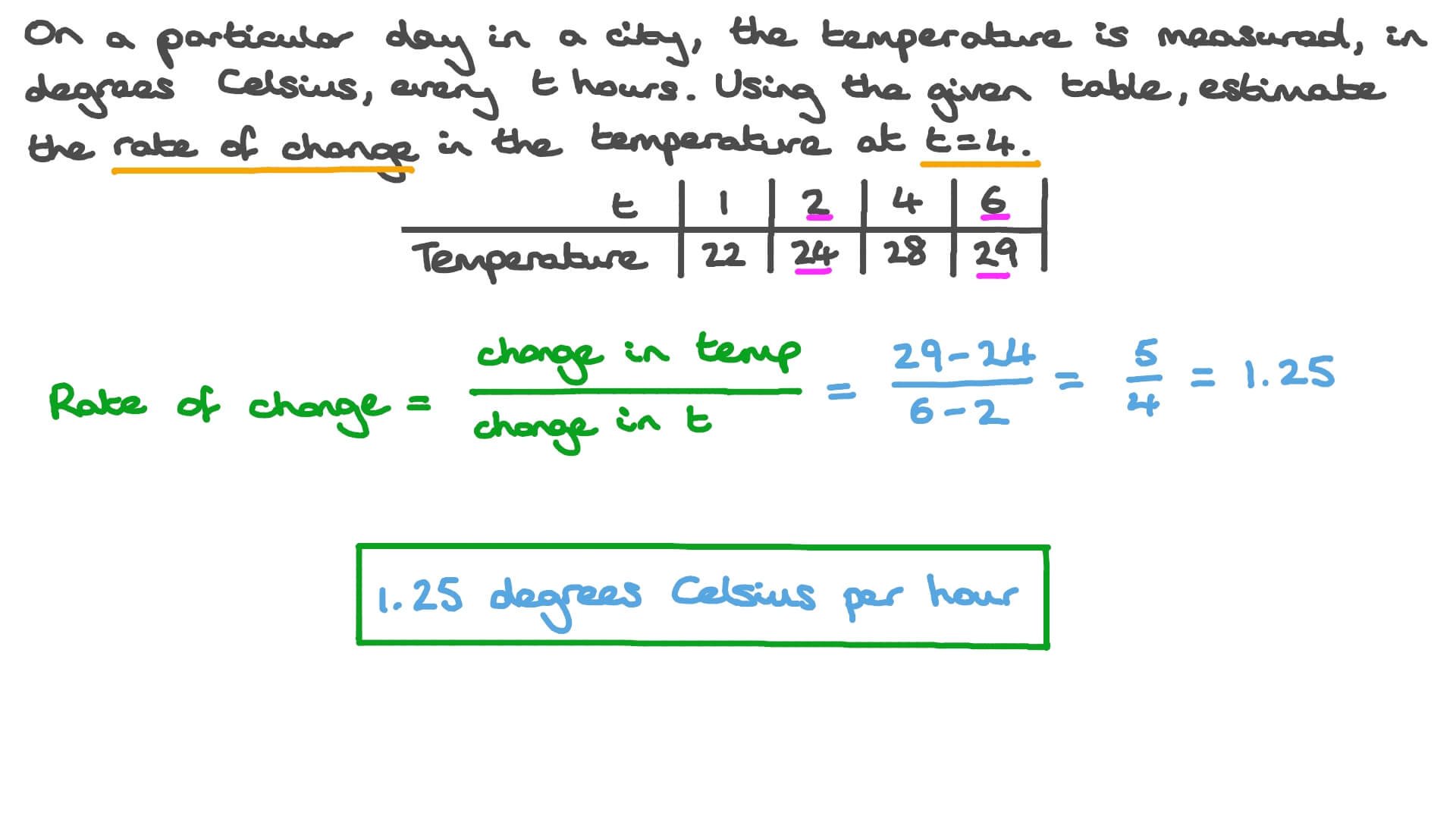 Question Video: Estimating the Rate of Change | Nagwa
