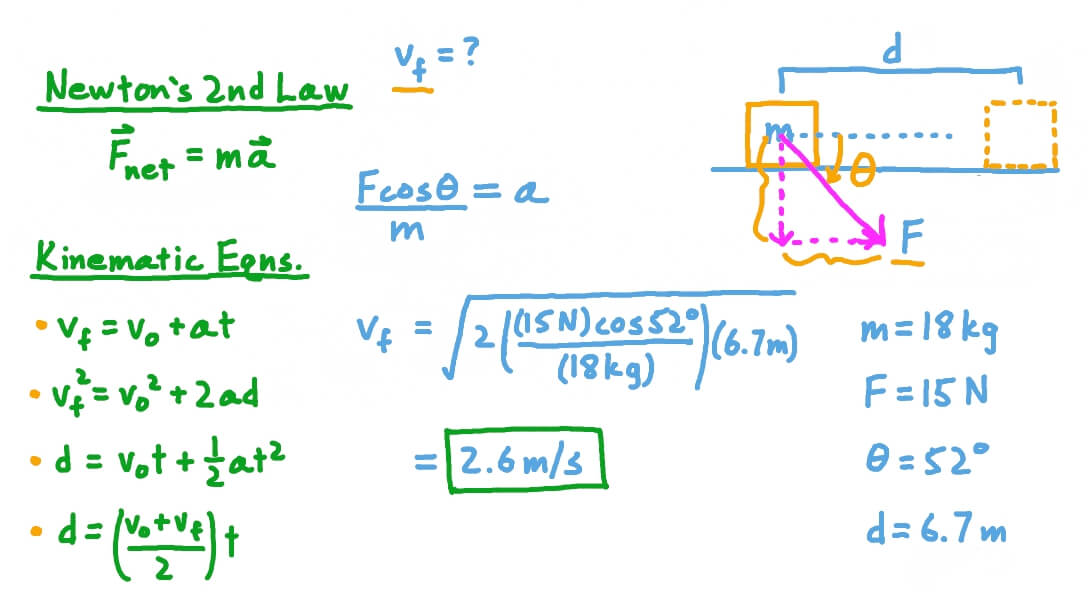 Question Video: Speed Increase of an Object Accelerated across a ...