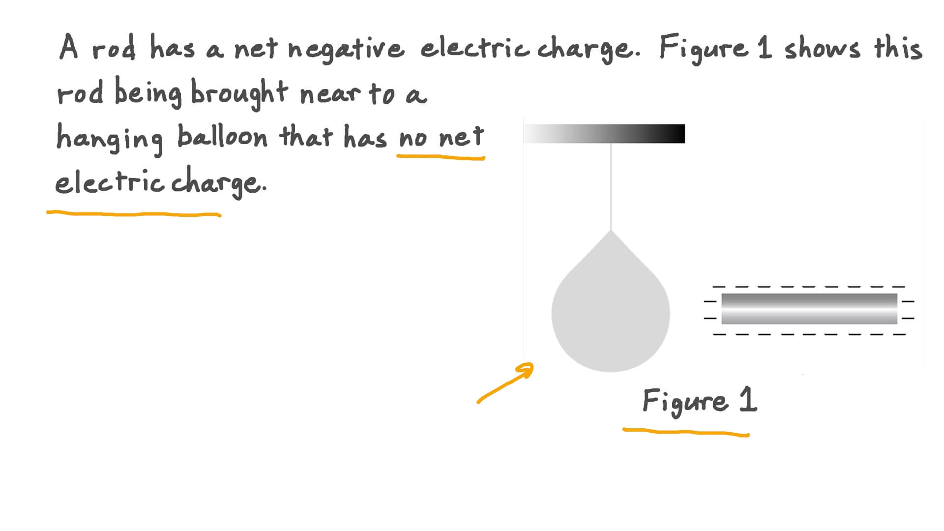 Video: Measuring the Motion of Objects due to Induced Electrostatic ...