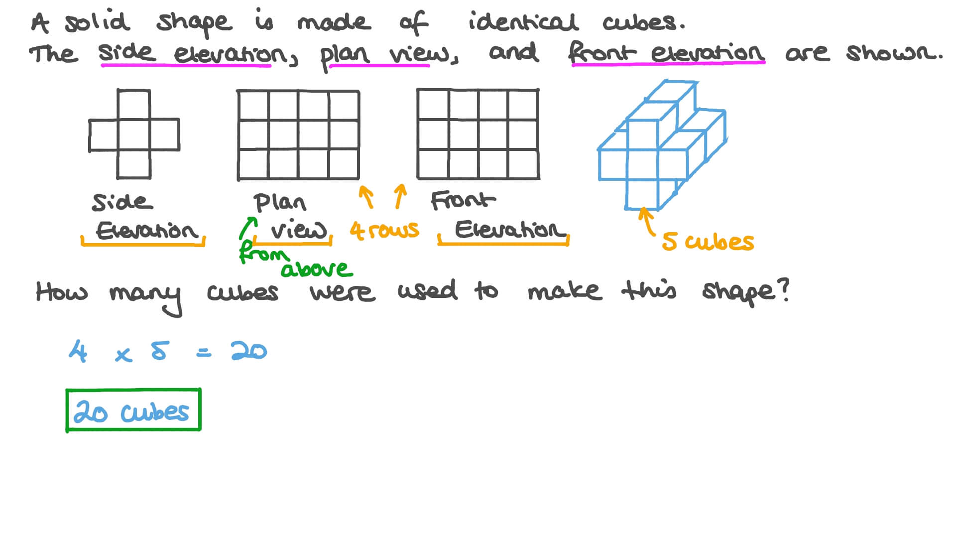 Video: Finding a 3D Shape Given the Plan, Side Elevation, and Front ...