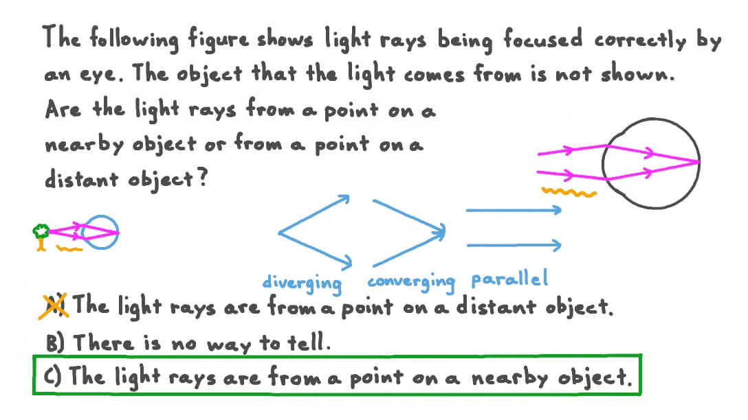 Question Video: Determining Whether Light Rays Come From an Object That ...
