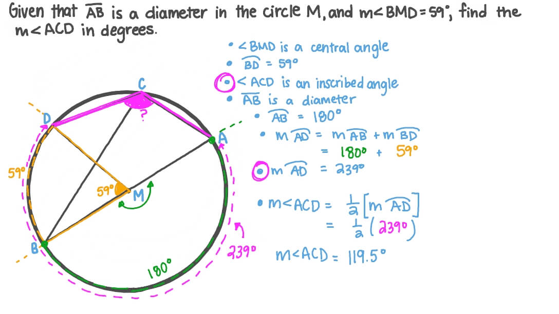 Question Video Finding The Measure Of An Angle Given Its Arc s Measure