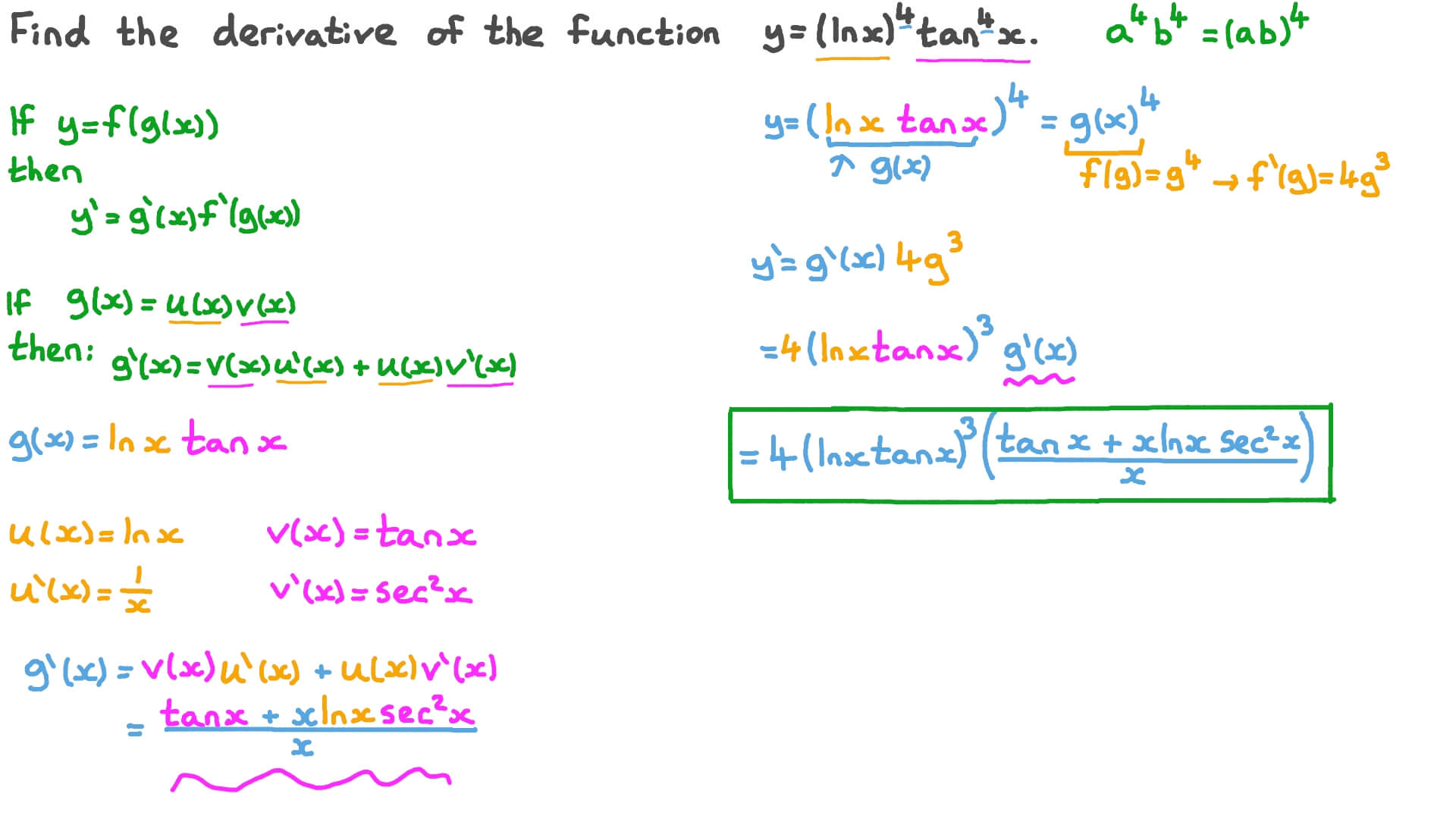ion Video Finding The Derivative Of The Natural Logarithm 