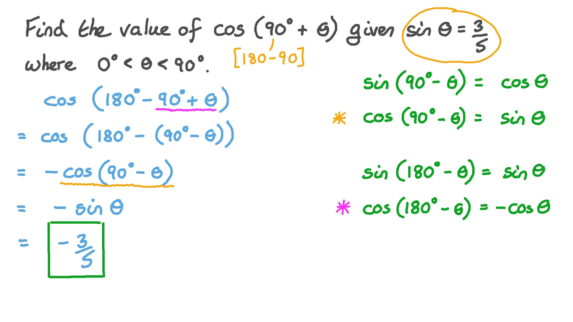 ion Video Finding The Value Of A Trigonometric Function Using