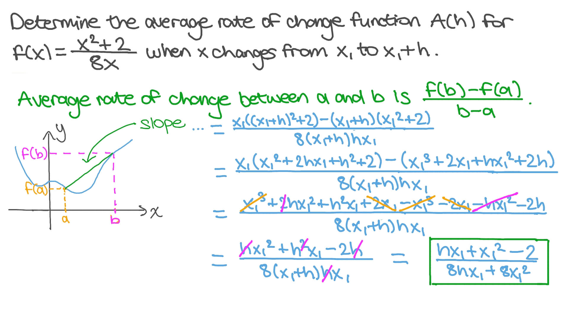ion Video Finding The Average Rate Of Change Expression Of A 