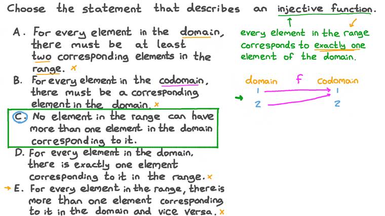 Lesson: Injective Functions | Nagwa