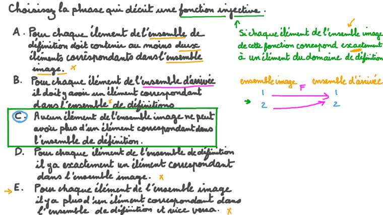 Leçon: Fonctions injectives | Nagwa