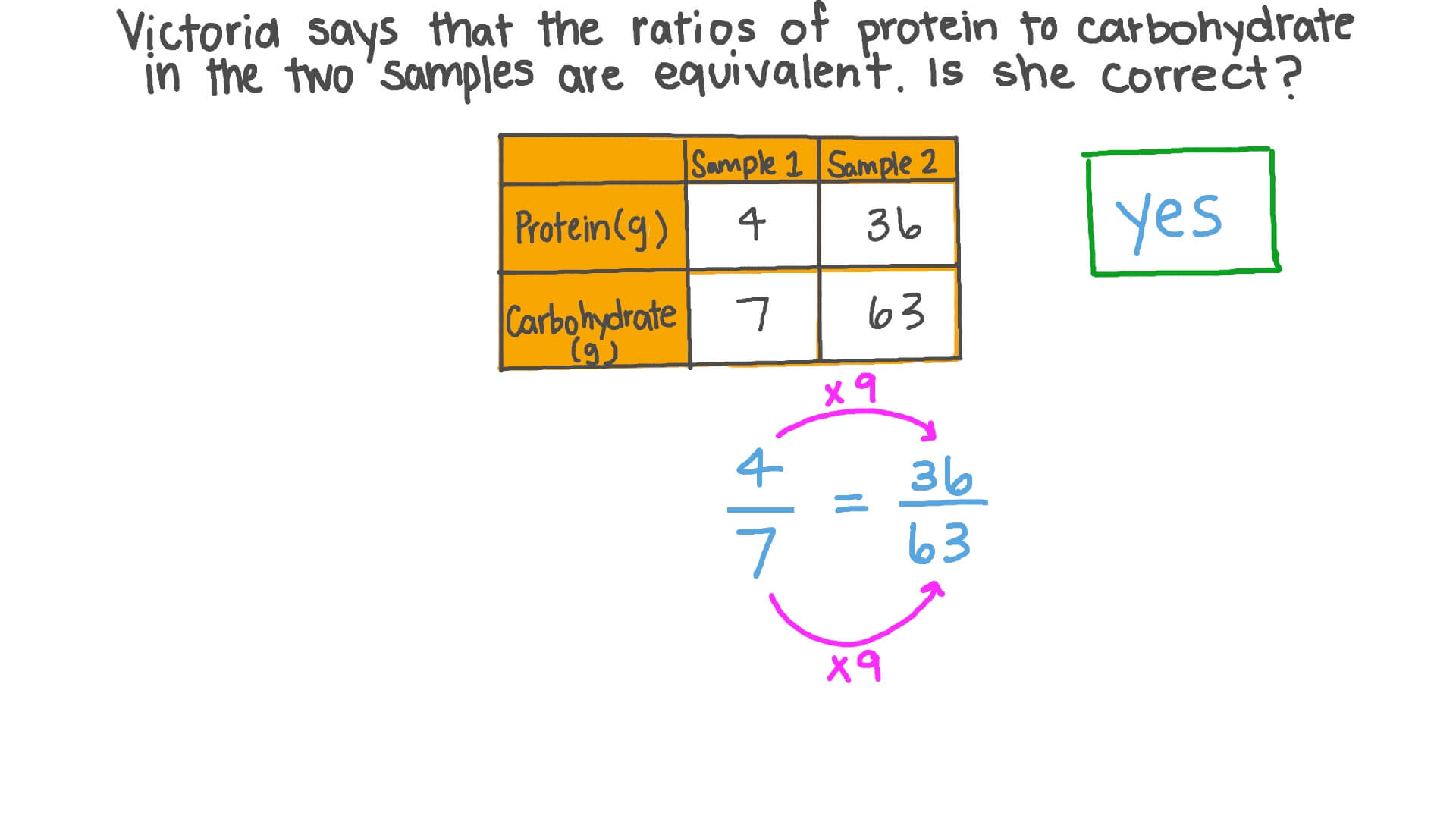 Question Video: Comparing Rates in Tables to Determine Equivalence | Nagwa