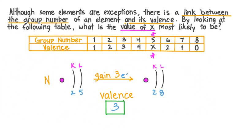 Lesson Playlist | Nagwa
