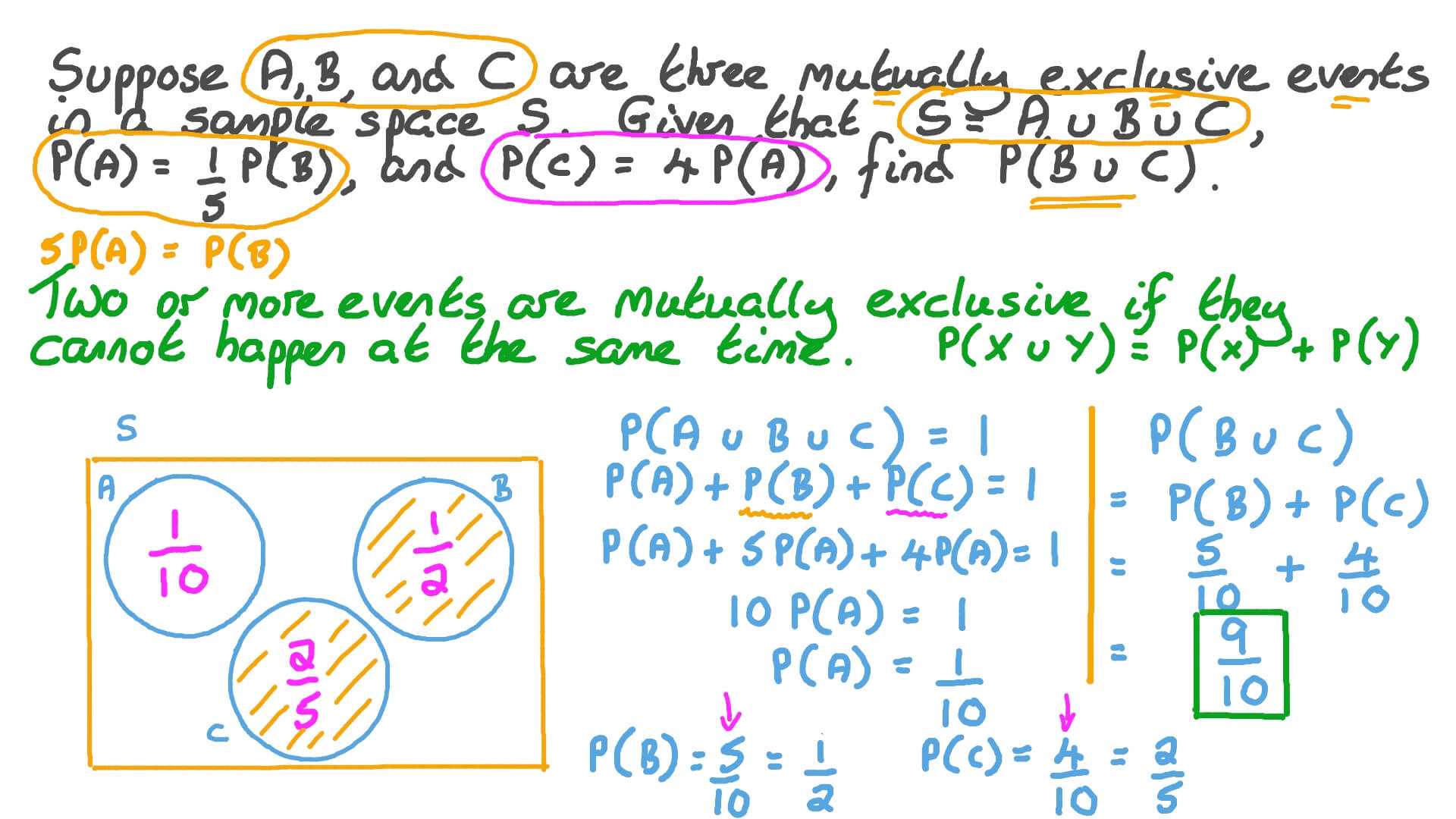 ion Video Determining The Union Of Two Mutually Exclusive Events 