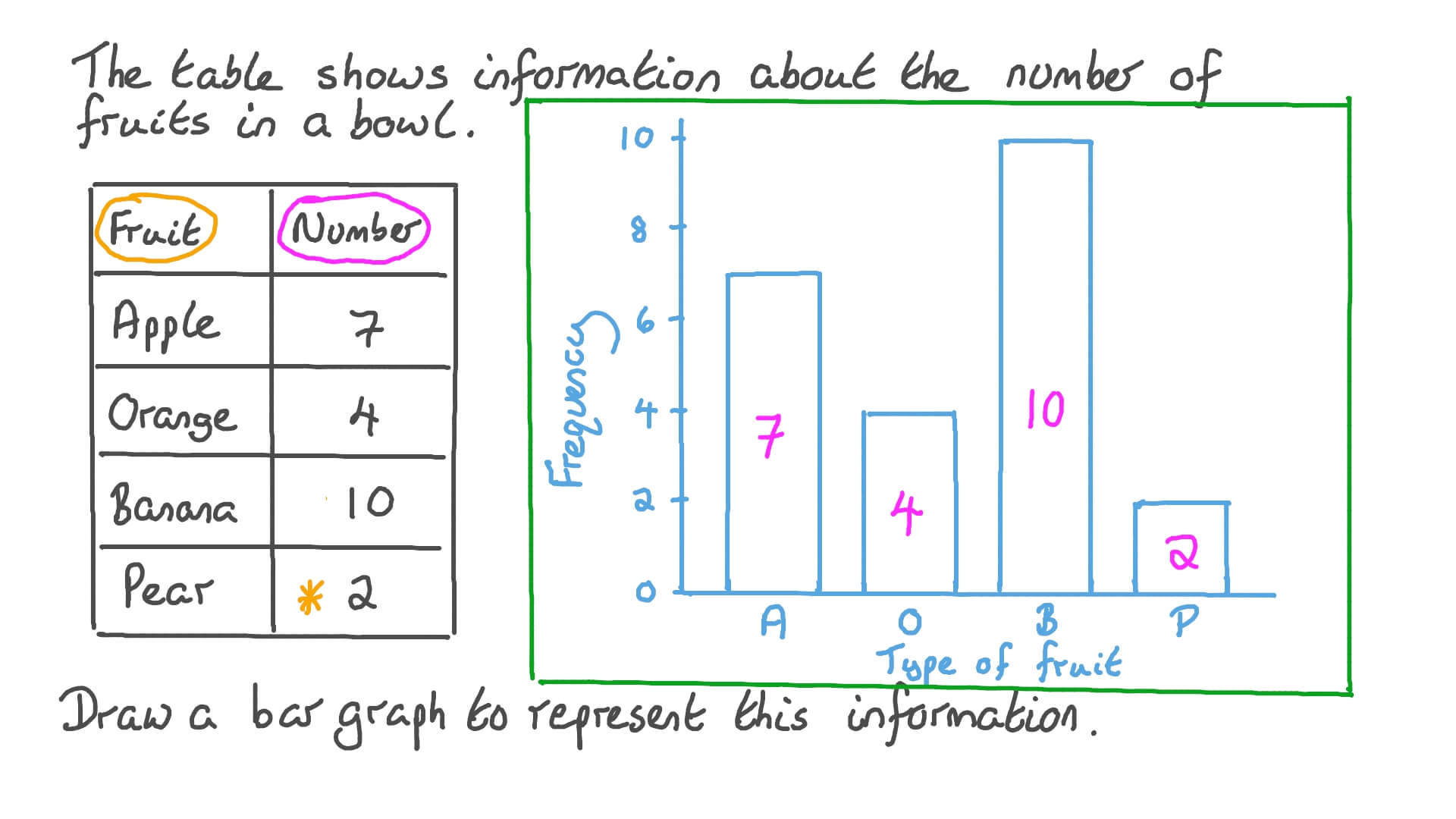 Video: AQA GCSE Mathematics Foundation Tier Pack 3 • Paper 2 • Question ...