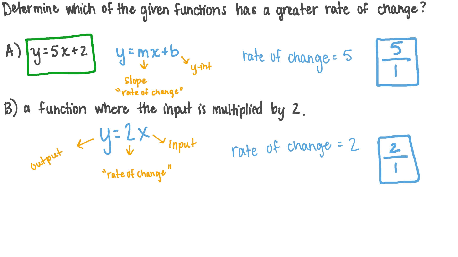 ion Video Comparing The Rates Of Change Of Two Given Linear