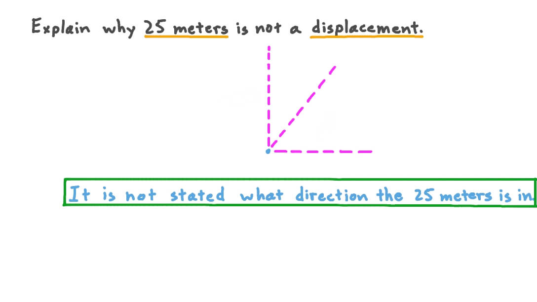 Question Video: Understanding the Definition of Displacement | Nagwa
