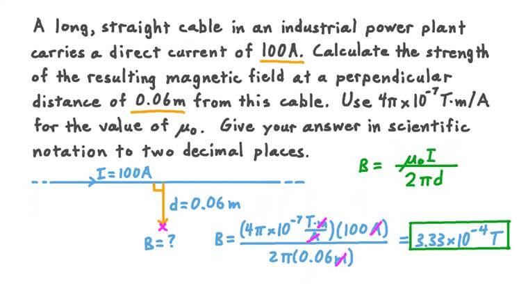 Lesson: The Magnetic Field due to a Current in a Straight Wire | Nagwa