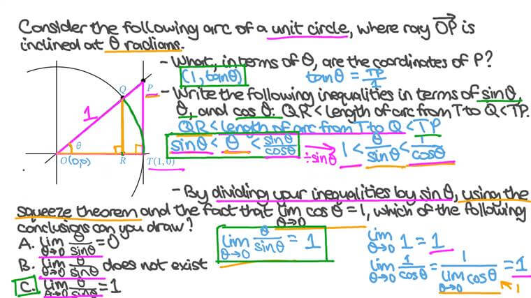 Lesson: The Squeeze Theorem | Nagwa