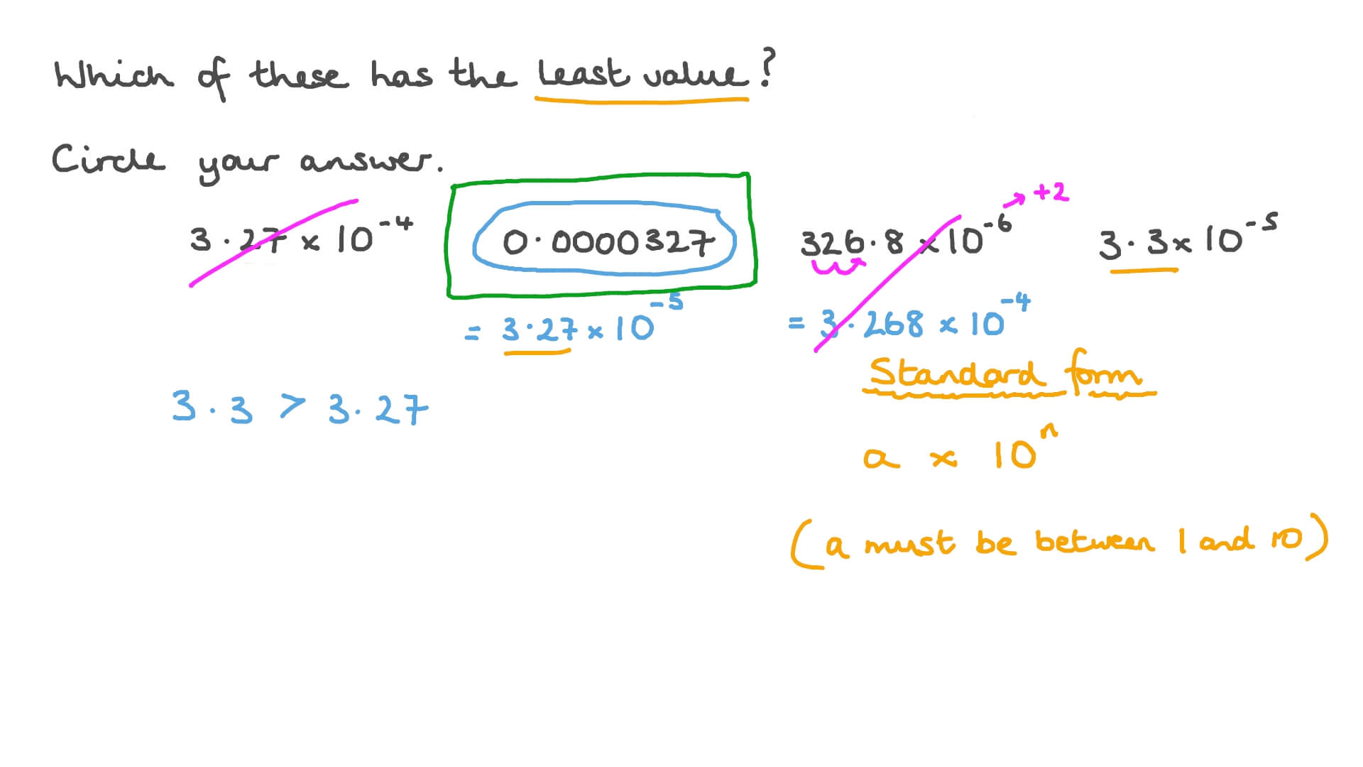 Video: Comparing Numbers in Standard Form and Scientific Notation | Nagwa