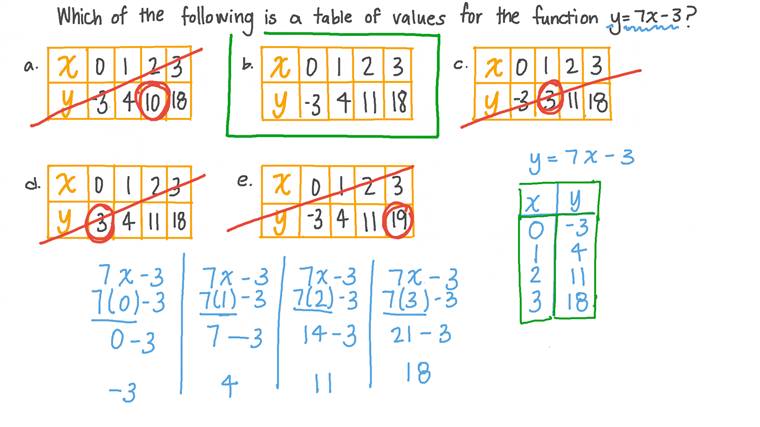 Lesson Playlist | Nagwa