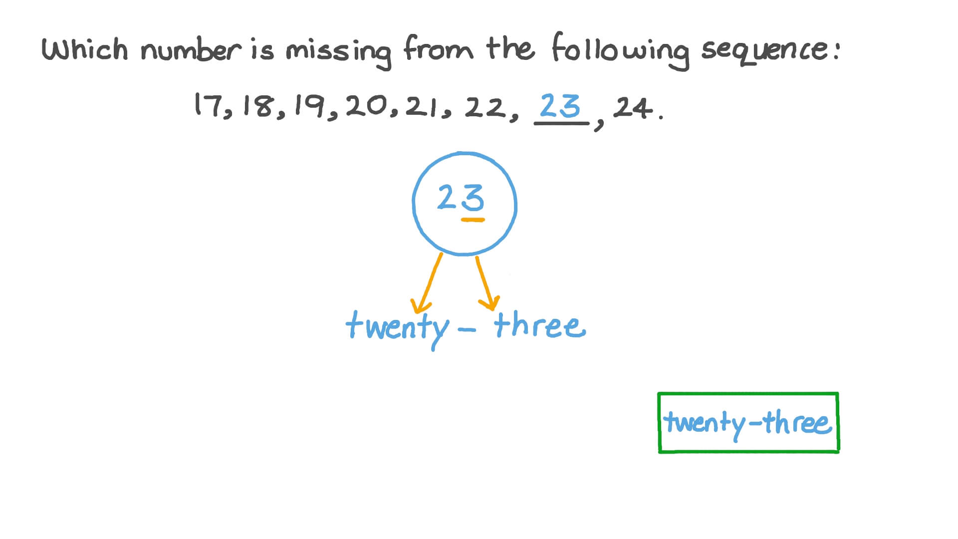 Video: Numbers up to 100 in Written Form | Nagwa