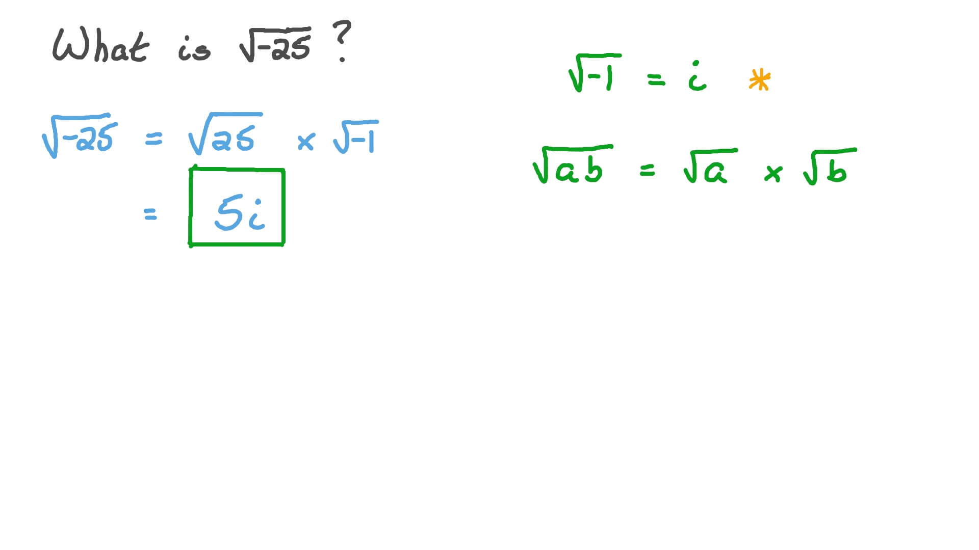 ion Video Simplifying Roots Of Negative Numbers Nagwa