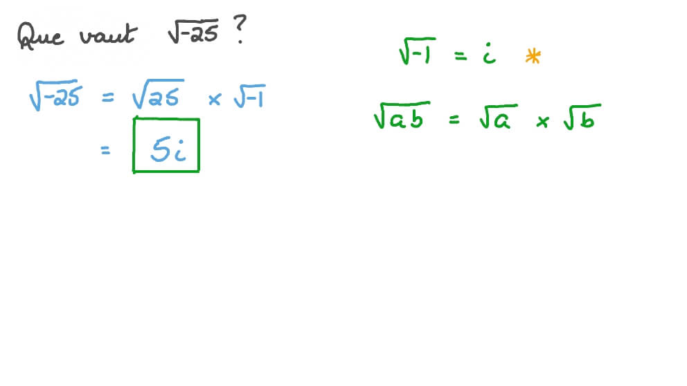 Vid o Question Simplification Des Racines De Nombres N gatifs Nagwa