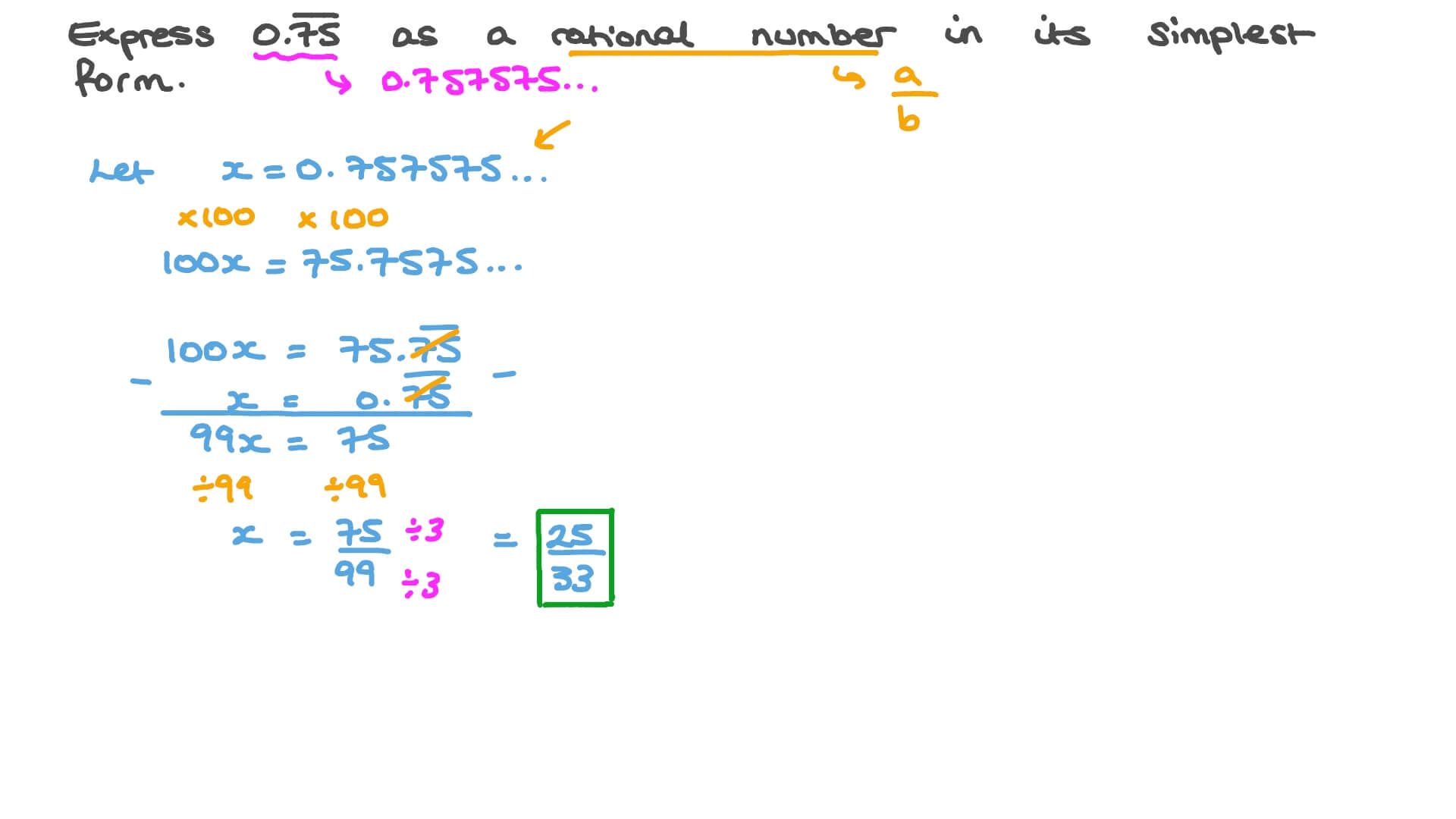 ion Video Expressing A Given Recurring Decimal As A Rational 