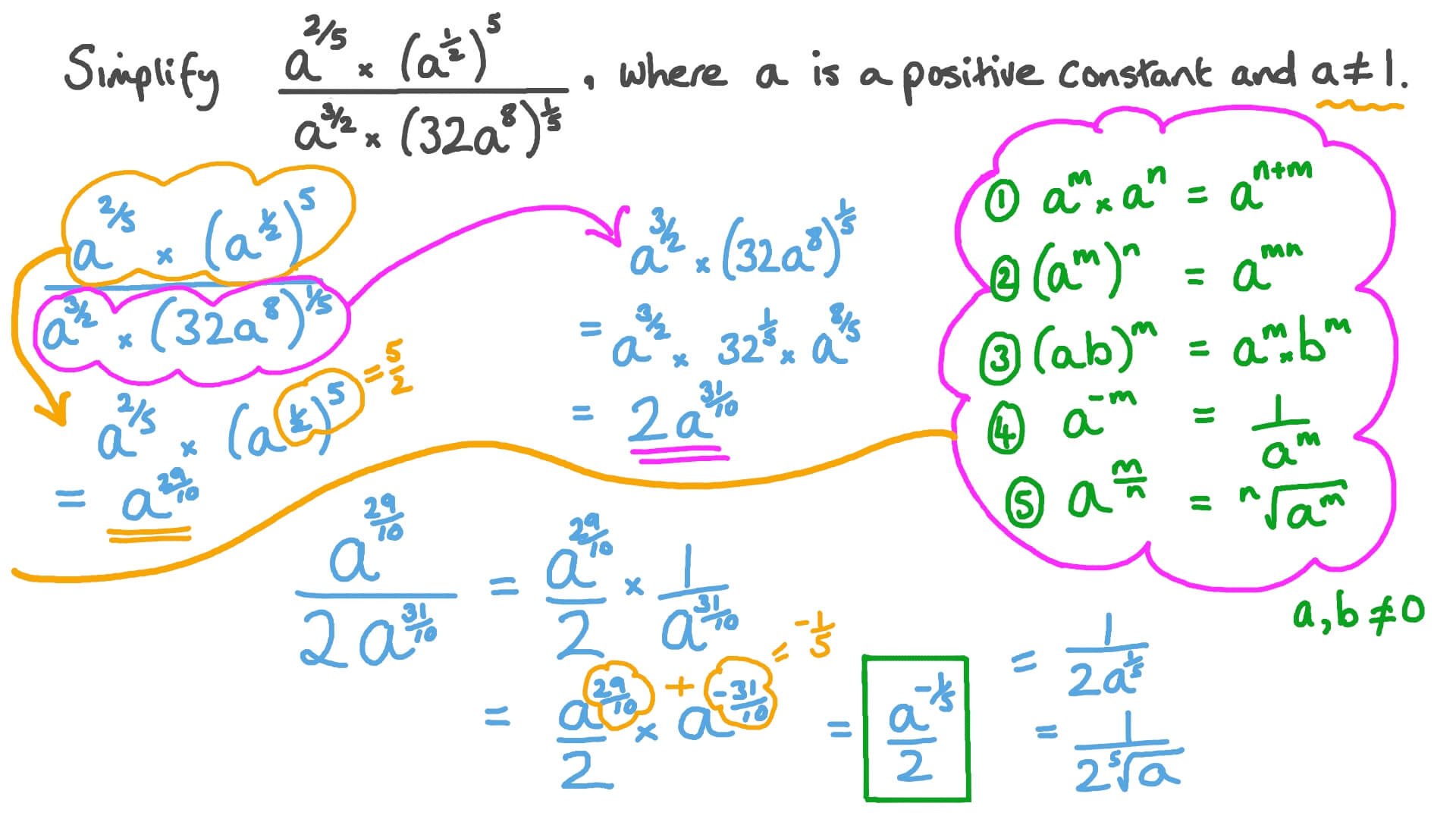 ion Video Simplifying Rational Algebraic Expressions Using Laws 