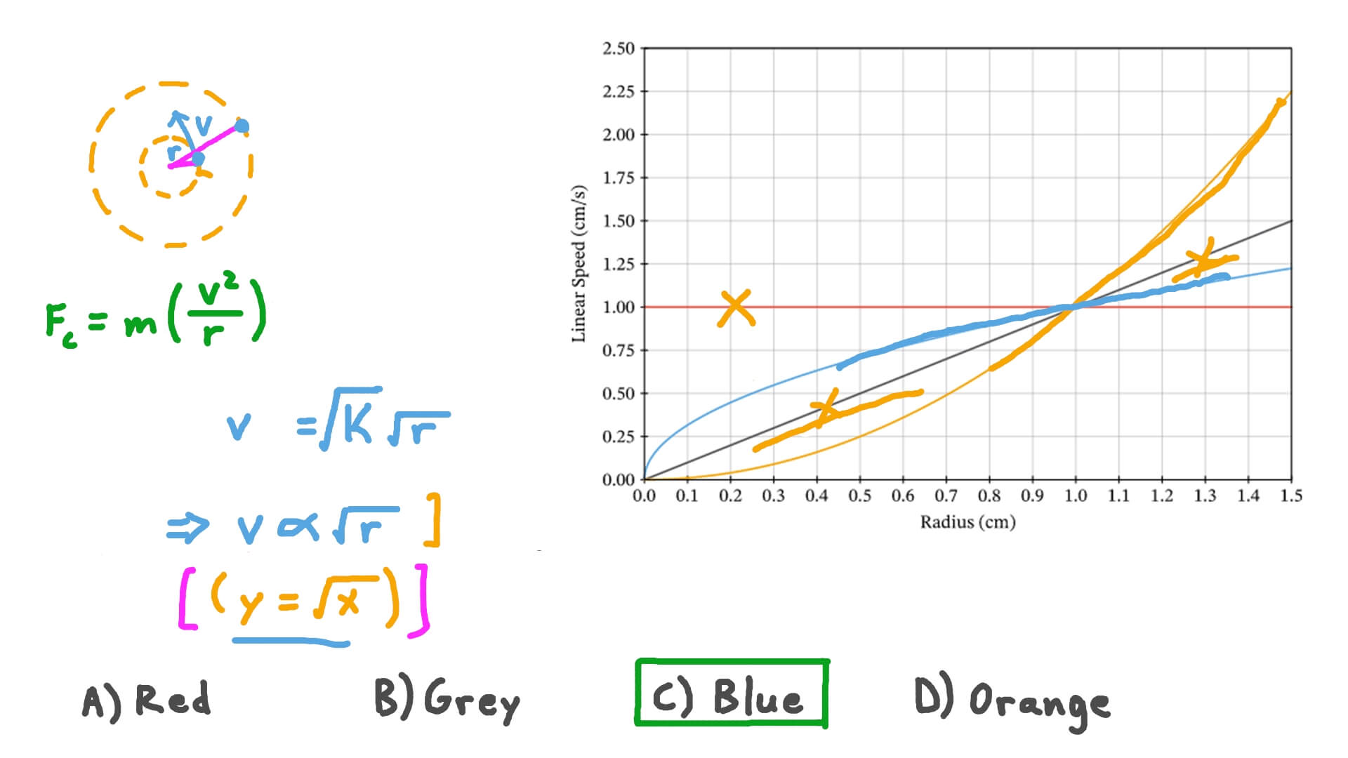 ion Video Identifying The Relationship Between The Linear Speed And Radius Of A Rotating 