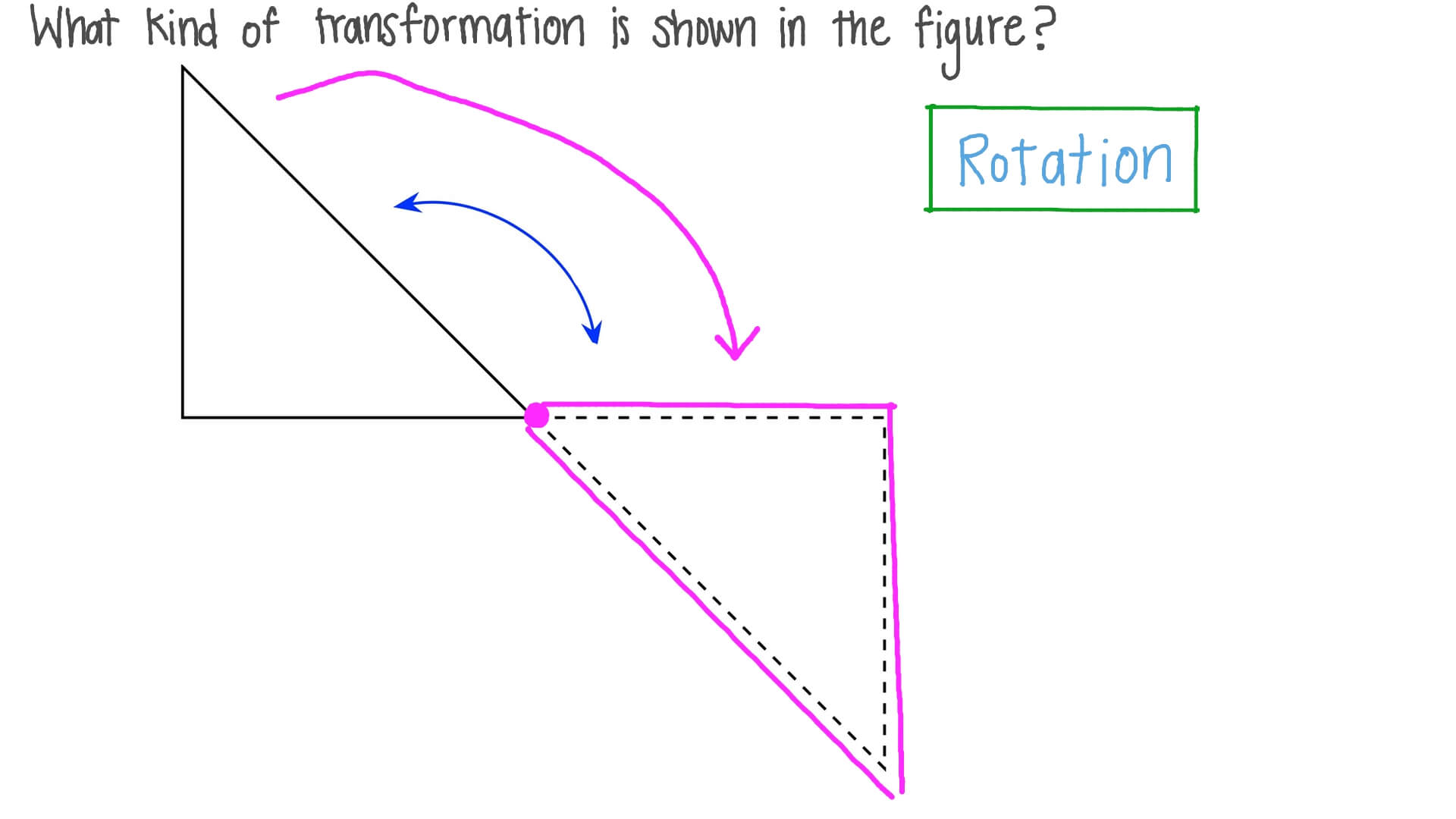 Question Video: Identifying the Type of Transformation Applied to a ...