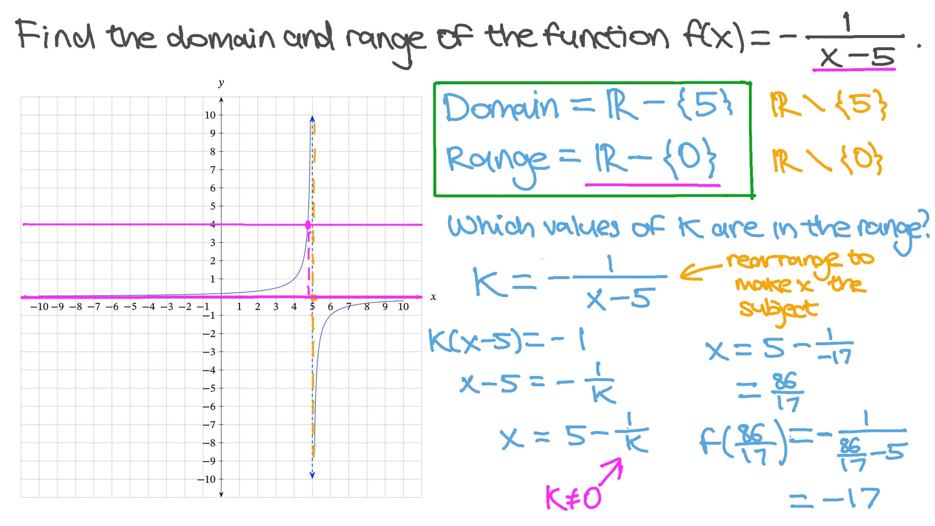 ion Video Determining The Domain And The Range Of A Rational 