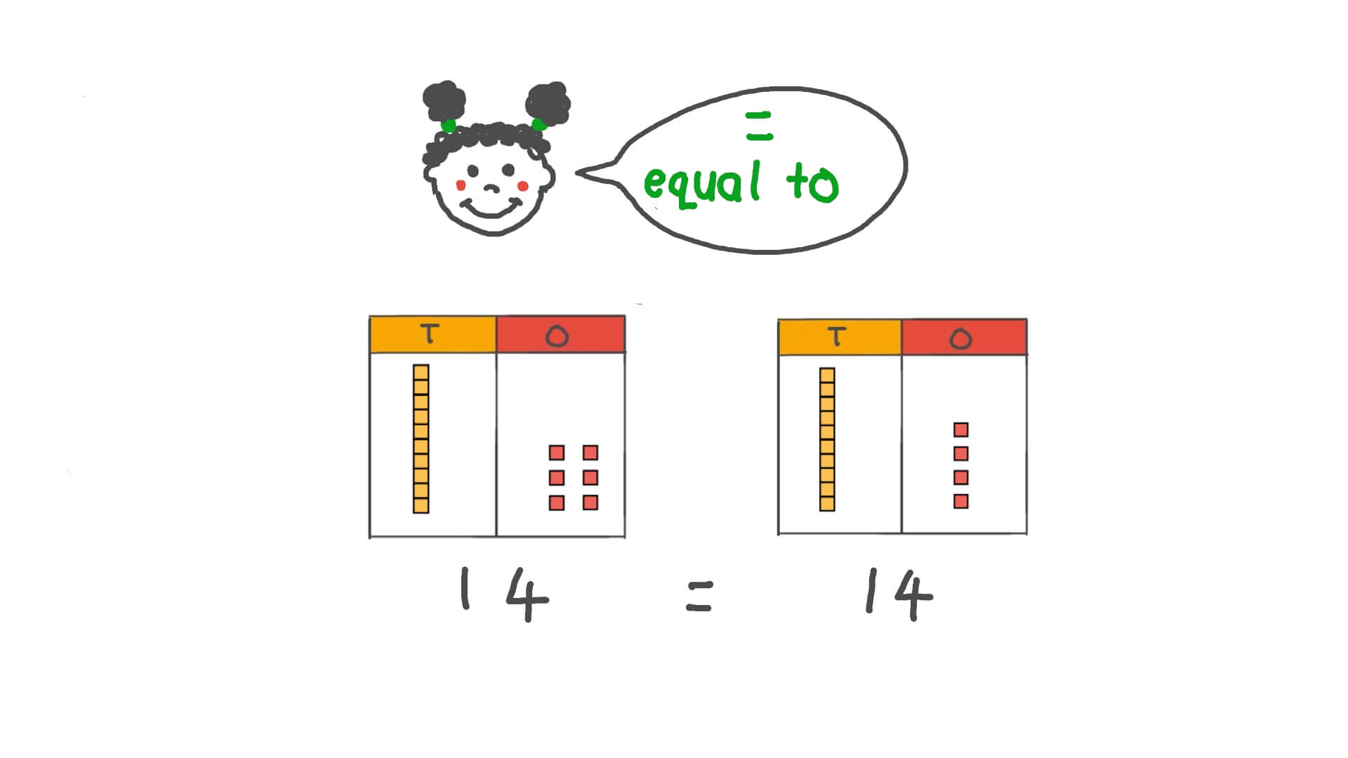 Lesson Video Comparing Numbers Up To 20 Nagwa